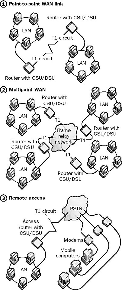 T-carrier in The Network Encyclopedia T-carrier in The Network Encyclopedia